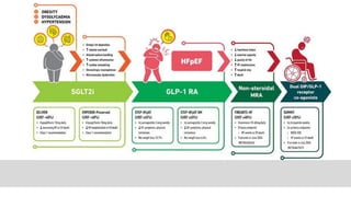 FINEARTS- HF TRIAL Finerenone in HF.pptx