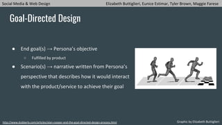 Fine Arts Persona Presentation | PPT