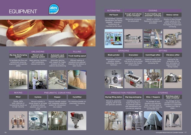 Fine chemical industry Palamatic Process | PDF