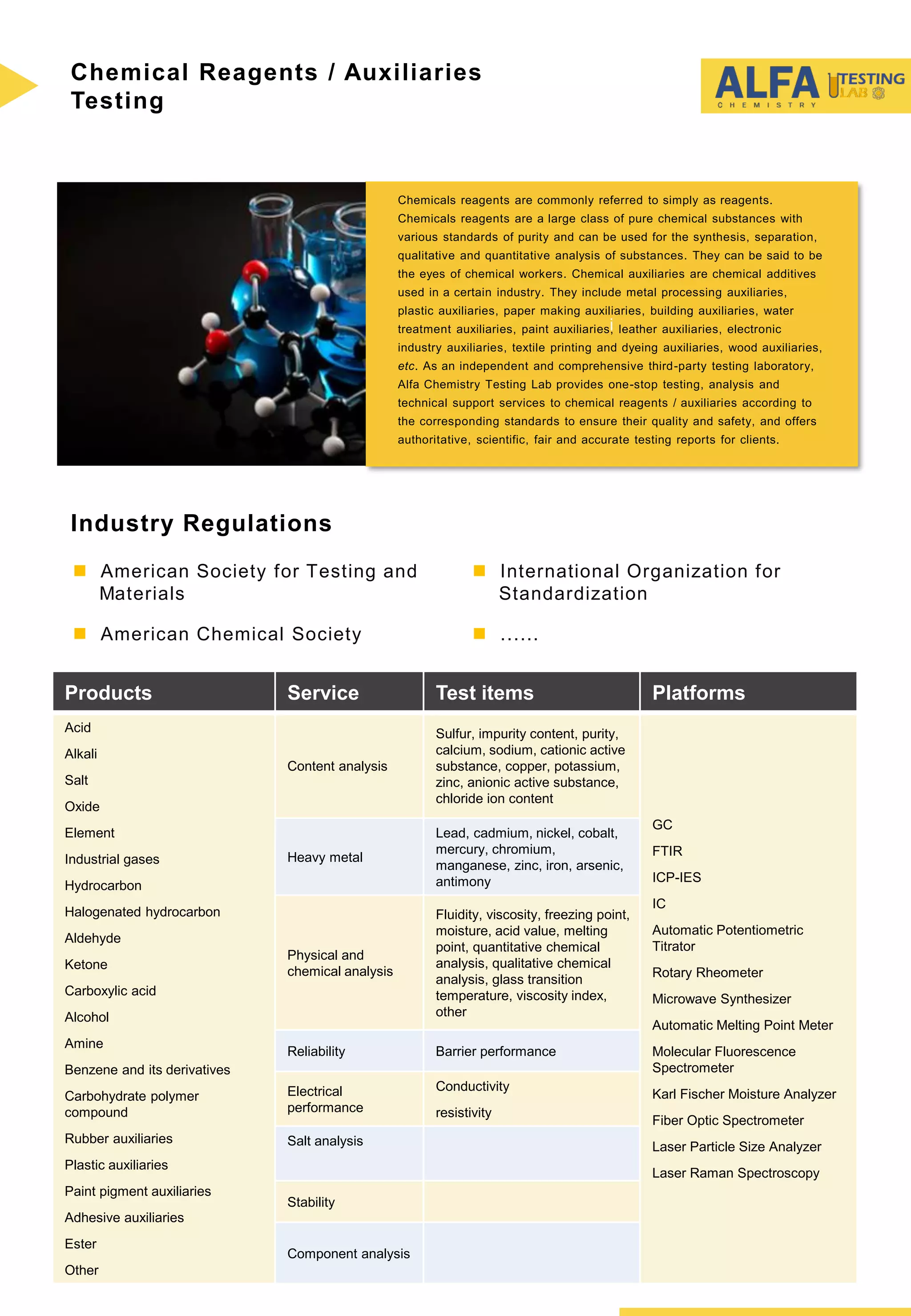 Fine chemical products testing | PDF | Science