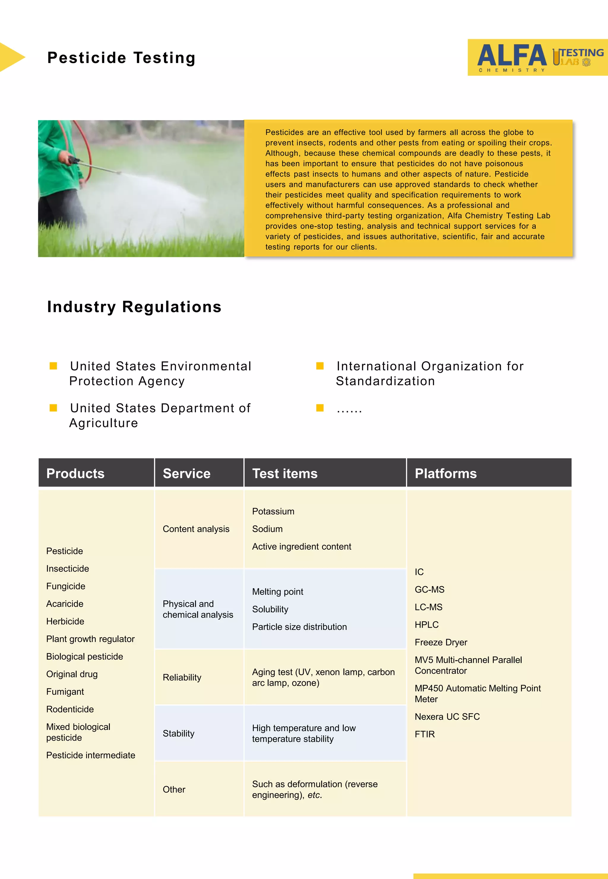 Fine chemical products testing | PDF | Science
