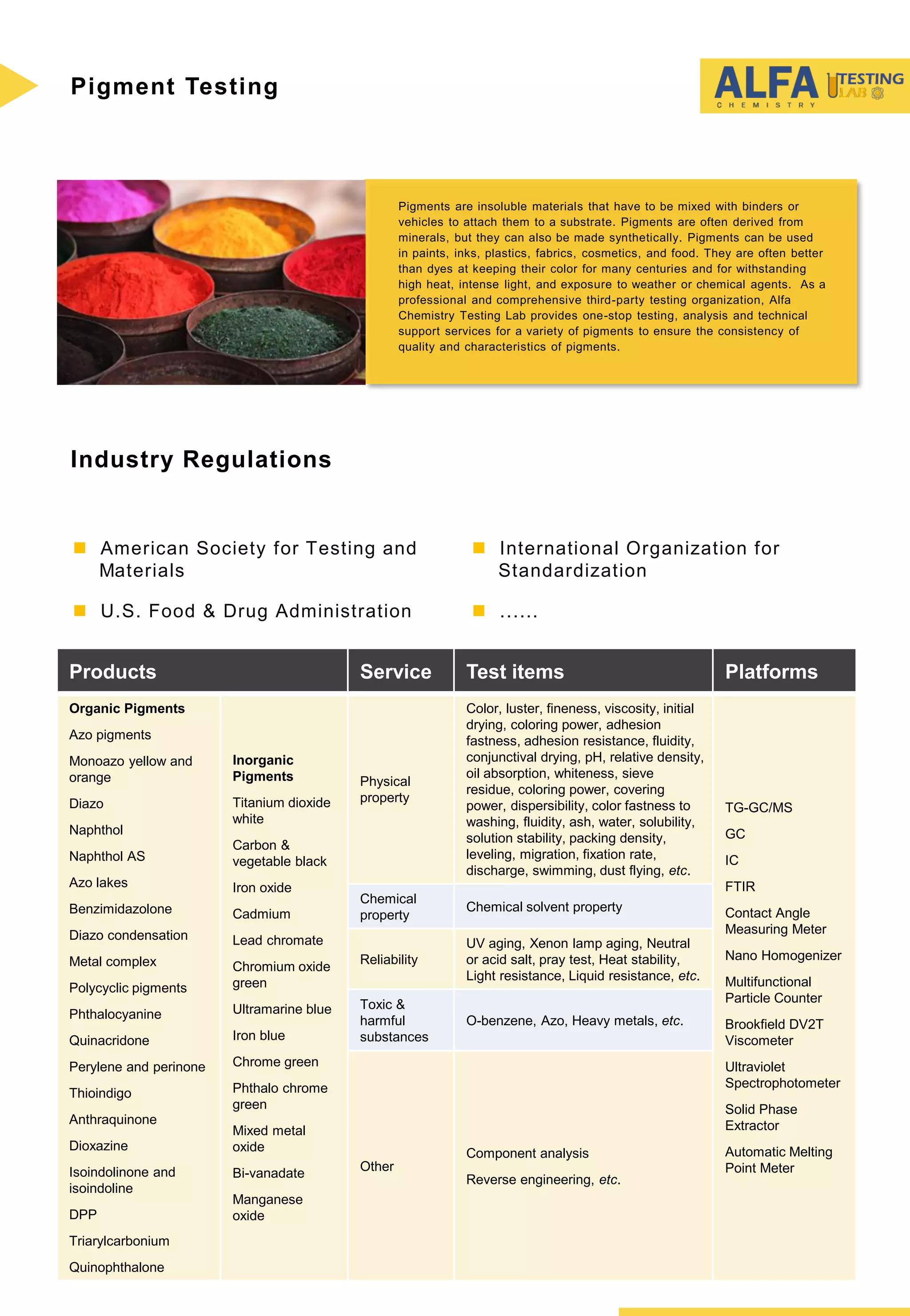 Fine chemical products testing | PDF | Science