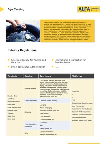 Fine chemical products testing | PDF | Science