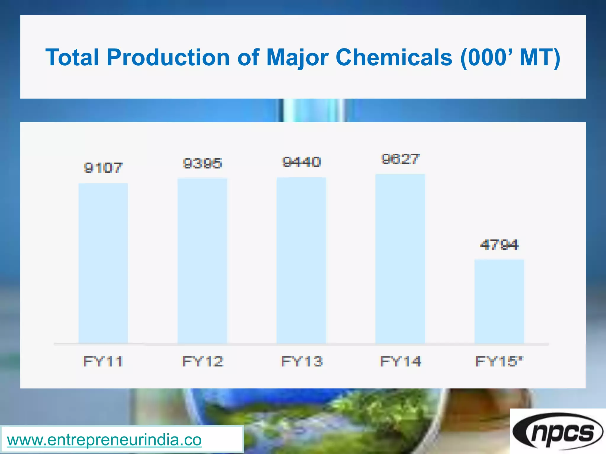 Fine Chemicals | PPTX