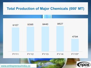 Fine Chemicals | PPTX