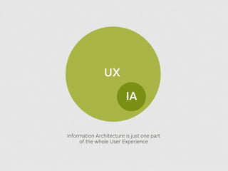 IA & UX: Where Great Design Journeys Begin | PPT
