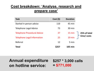 Fine fixer pitch | PPTX | IT and Internet Support | Internet