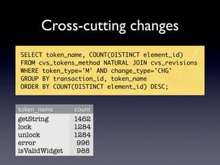Fine-grained Processing of CVS Archives with APFEL | PDF