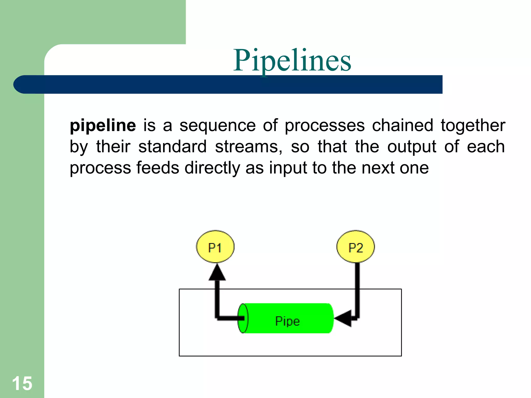 Interprocess communication (IPC) IN O.S | PPT