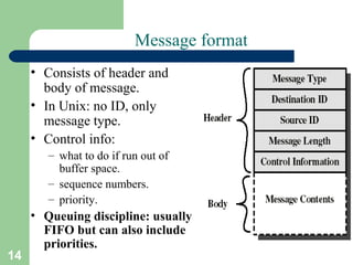 Interprocess communication (IPC) IN O.S | PPT