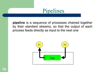 Interprocess communication (IPC) IN O.S | PPT