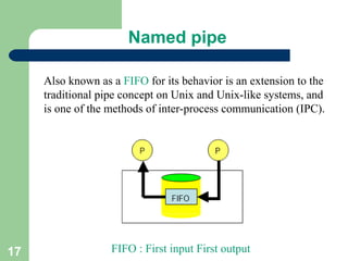 Interprocess communication (IPC) IN O.S | PPT