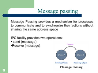Interprocess communication (IPC) IN O.S | PPT