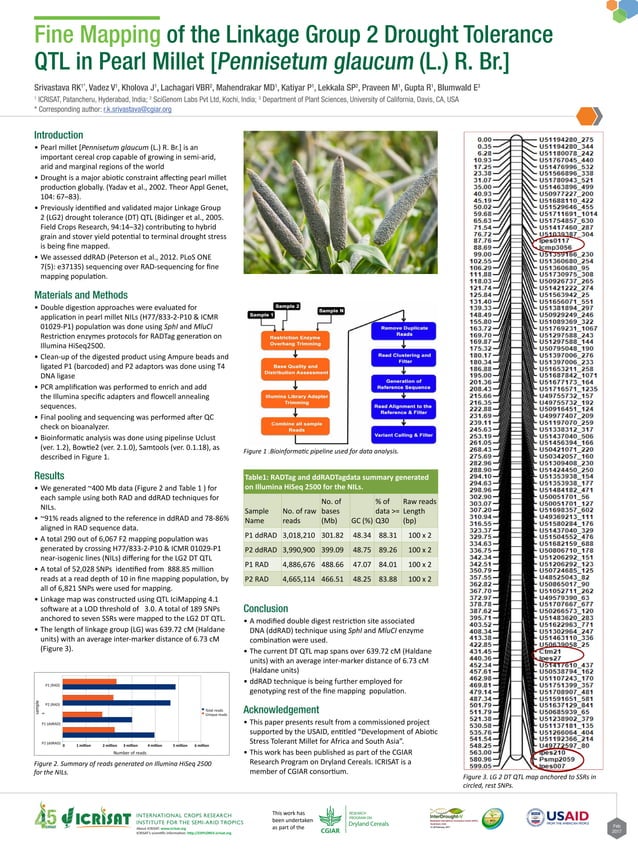 Fine mapping of the linkage group 2 drought tolerance QTL in Pearl millet [Pennisetum glaucum (L ...