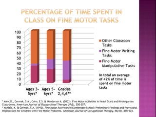 Fantastic Fingers® Fine Motor Program - www.learnwithmyfantasticfingers.com