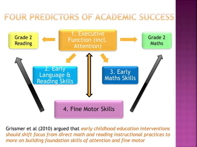Fantastic Fingers® Fine Motor Program - www.learnwithmyfantasticfingers.com