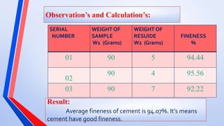 Fineness test of Cement | PPTX