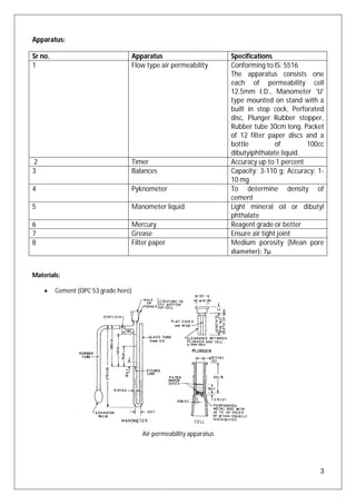 Fineness air permeability final (1) | PDF