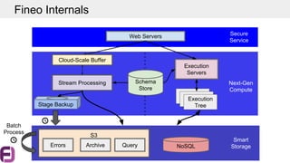Fineo Technical Overview - NextSQL for IoT | PPT
