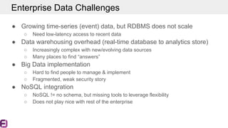 Fineo Technical Overview - NextSQL for IoT | PPT