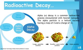 Fine Particle Technology of Radio Chemical Method of Analysis | PPT