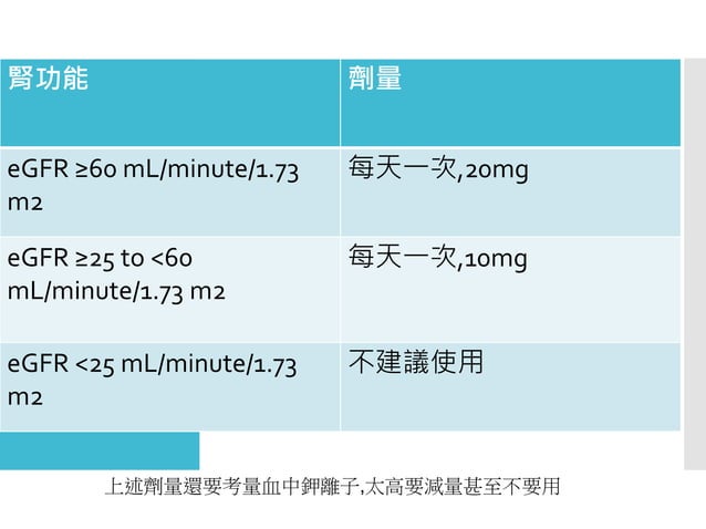 新藥介紹Finerenone | PPT