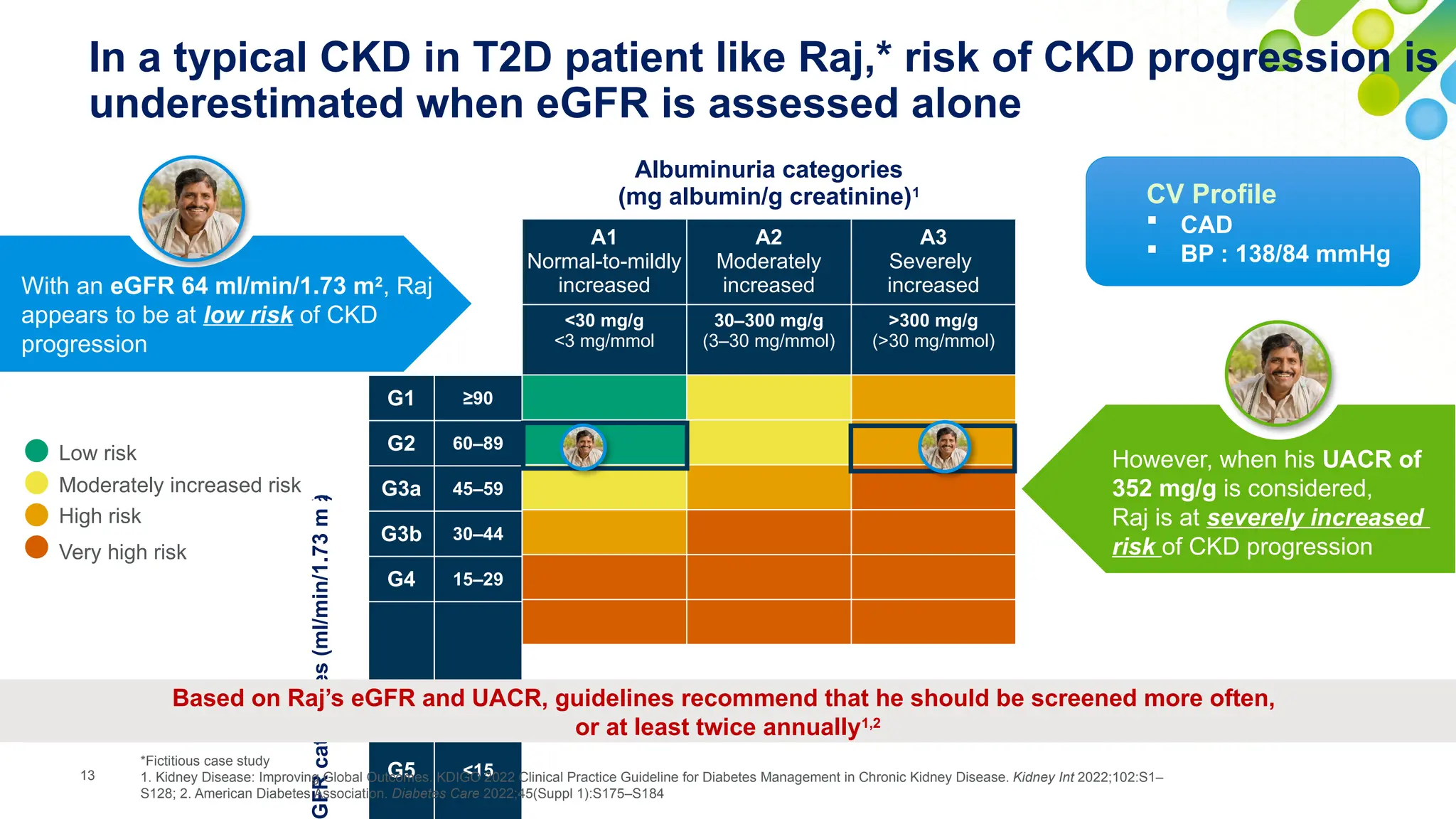 FINERENONE The Novel non-steroidal MRA.pptx