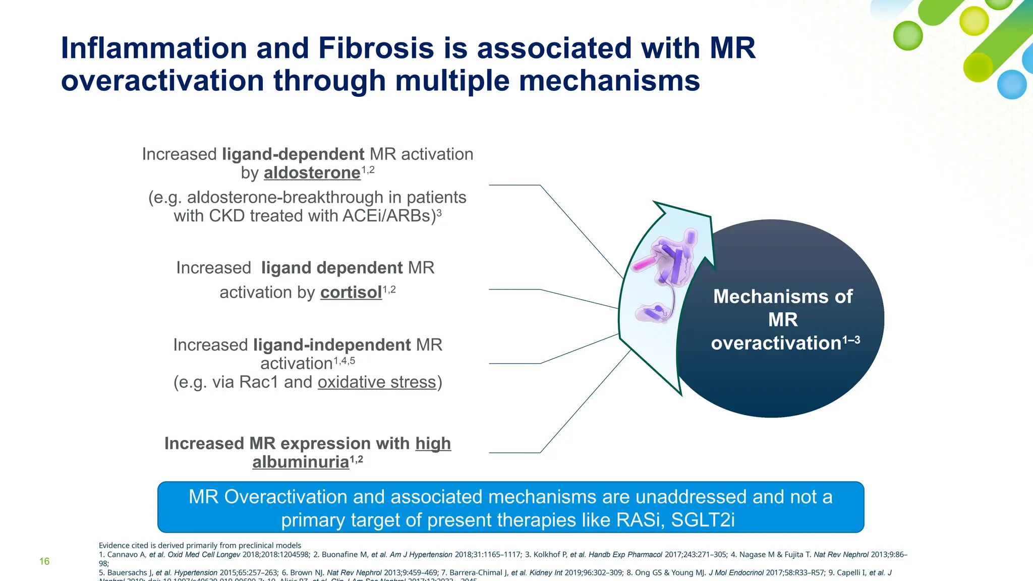 FINERENONE The Novel non-steroidal MRA.pptx