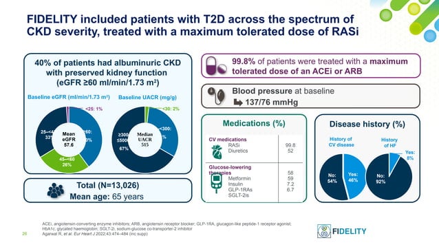 FINERENONE The Novel non-steroidal MRA.pptx