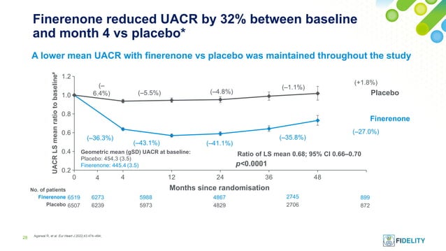 FINERENONE The Novel non-steroidal MRA.pptx