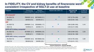 FINERENONE The Novel non-steroidal MRA.pptx