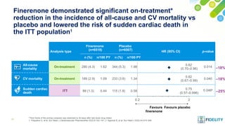 FINERENONE The Novel non-steroidal MRA.pptx