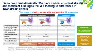 FINERENONE The Novel non-steroidal MRA.pptx