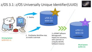 Finer Things Club - Lesser known zOSMF SW Mgmt Functions.pdf