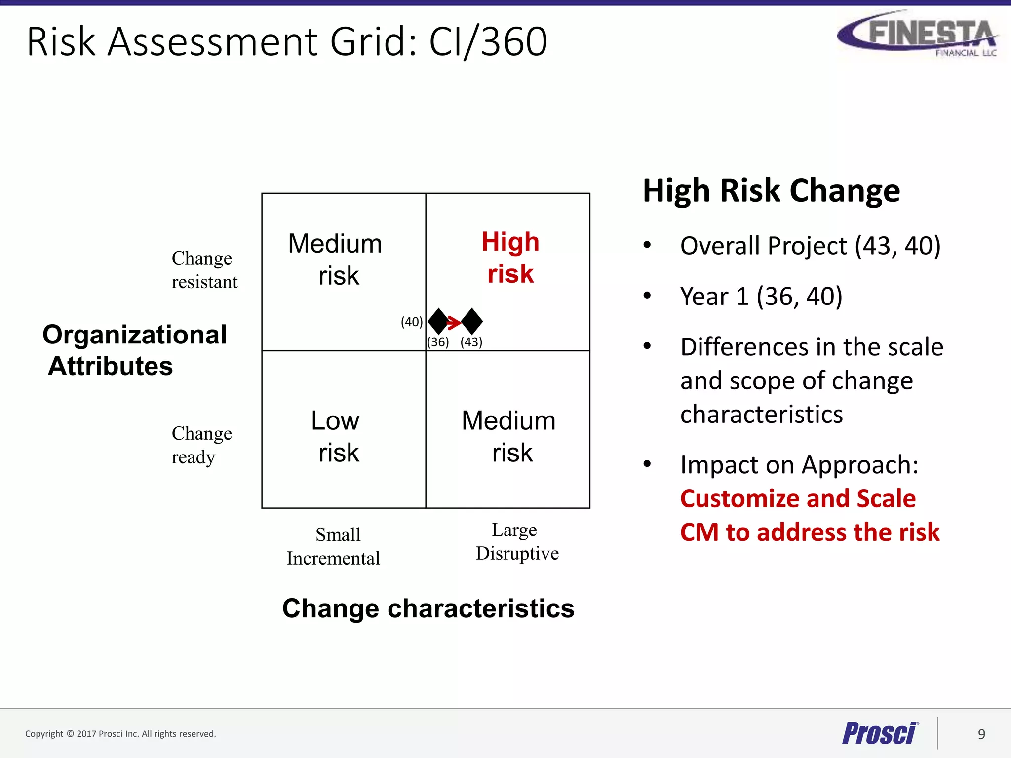 Finesta ci 360 project year 1 cm strategy presentation | PPTX
