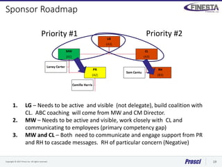 Finesta ci 360 project year 1 cm strategy presentation | PPTX