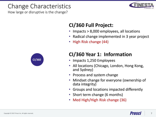 Finesta ci 360 project year 1 cm strategy presentation | PPTX