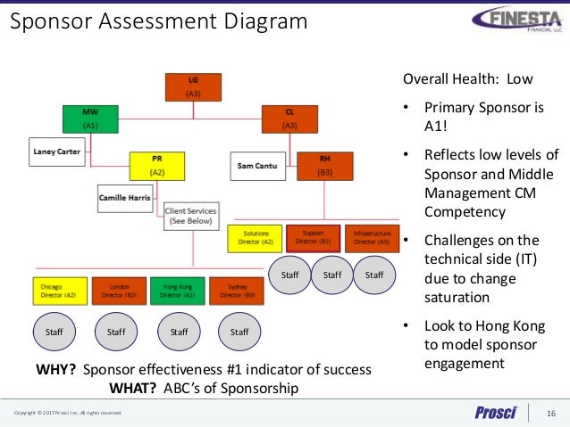 Finesta ci 360 project year 1 cm strategy presentation
