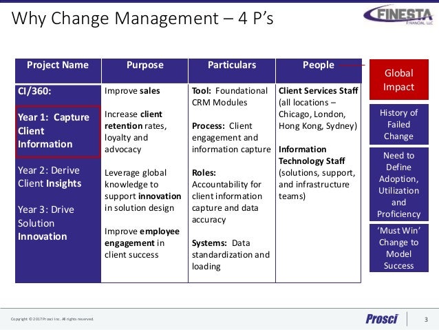 Finesta ci 360 project year 1 cm strategy presentation