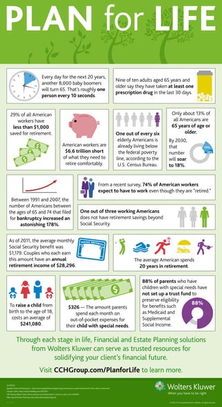 Plan for Life: Finance and Estate Planning [Infographic] | PDF