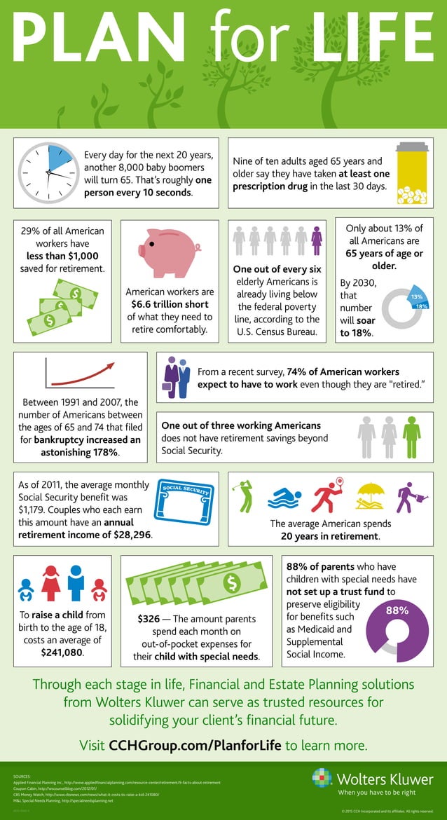 Plan for Life: Finance and Estate Planning [Infographic] | PDF