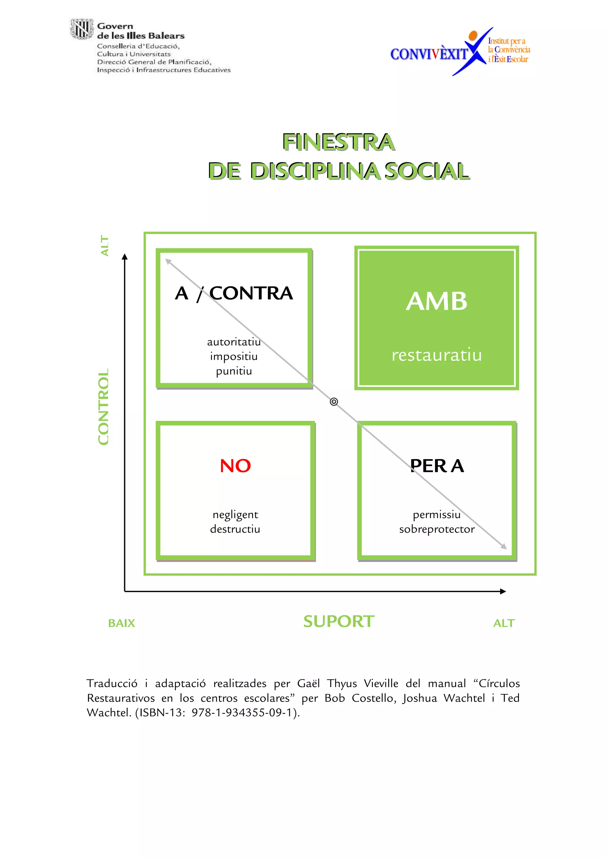 Finestra disciplina social | PDF