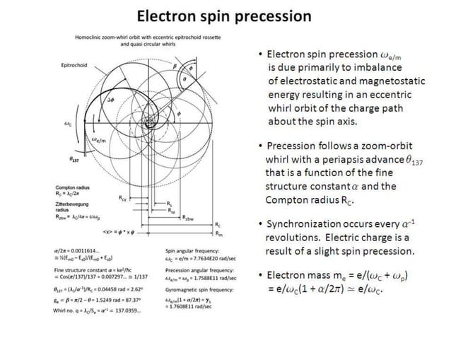 Fine structure constant | PPT