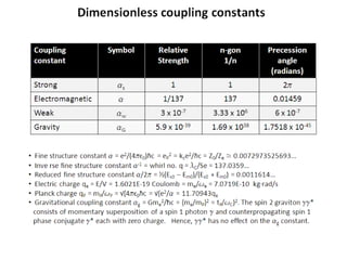 Fine structure constant | PPT