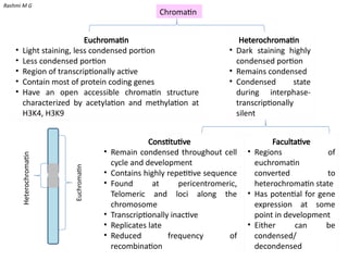 Fine structure of Gene (structure and Regions of gene), chromosomal ...