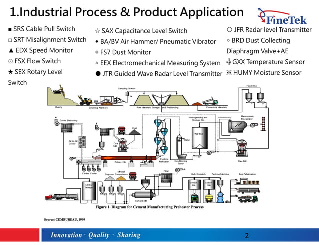 FineTek (Taiwan) Introduction to Applications in the Cement Industry | PPT