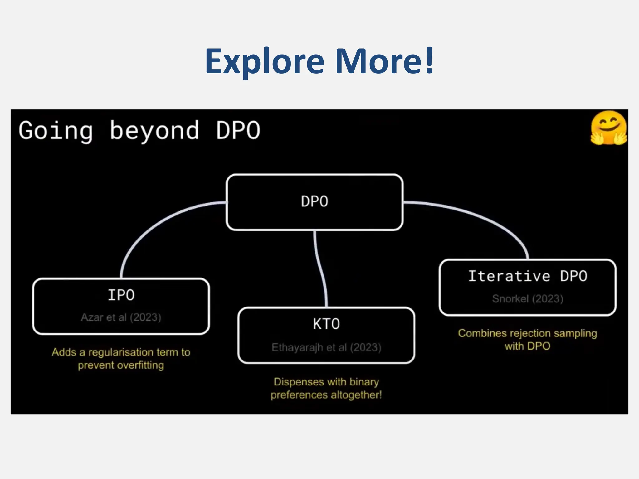 AI/ML Infra Meetup | Preference Tuning and Fine Tuning LLMs | PDF