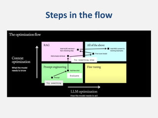 AI/ML Infra Meetup | Preference Tuning and Fine Tuning LLMs | PDF