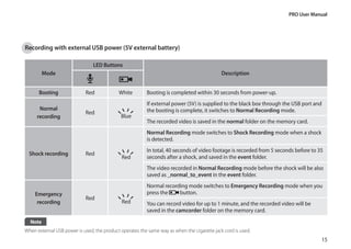 FINEVu PRO Full HD English Manual - www.bilkamera.se