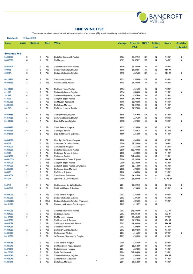 Fine winelist | PDF